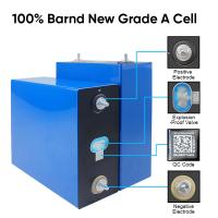China 2025 CATL A Grade Prismatic LiFePO4 3.2V 302Ah ESS Battery Pre-Tested & Matched, 4pcs/UN Box for sale