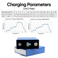 China 2025 CATL A Grade Prismatic LiFePO4 3.2V 302Ah ESS Battery Pre-Tested & Matched, 4pcs/UN Box for sale