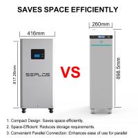 China European Popular Home Energy Storage Battery Kit Seplos 16S 200A BMS with 10A Active Balancing and CAN Communication Port for sale