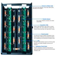 China EU Stock 16S 48V/51.2V 280Ah LiFePO4 Battery Box Solar Energy System DIY Kit 440*750*251mm Communication CANBUS/RS485 for sale