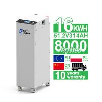 China Wholesale Free Shipping EU STOCK 48V 16KWH battery pack SEPLOS V4 Touch Screen for sale