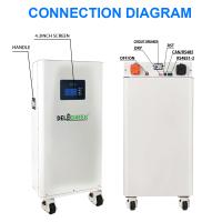 China EU Stock 48V Lithium Ion Battery Pack Kit 314ah 16S DC Breaker Home energy storage solar for sale