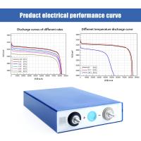 China EVE LF80 3.2V 80AH Rechargeable Prismatic Lithium Ion Battery Cells Lifepo4 Power Battery for Battery Pack for sale