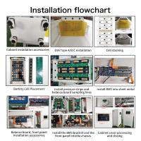 China EU Available Mason Seplos 280ah/300ah DIY Battery Kits with active balancer for 14-15KWH Battery Pack for sale