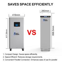 China 16kWh Rechargeable 51.2V 48V Fast Charging 314ah Lithium Ion Battery Pack Lithium Battery System with Seplos Smart BMS for sale