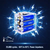 China Yinlong 6C LTO 12V 30ah Battery Pack Rechargeable Cylindrical Lithium Titanate Battery 66160 6S1P for Car Audio for sale
