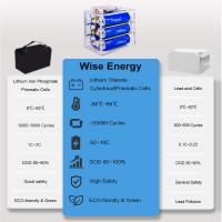 China Rechargeable Yinlong LTO 12V 35ah 10C Discharge LTO66160 Lithium Titanate Battery for DIY Car Audio for sale