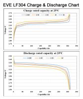 China Poland Warehouse EVE 304Ah 3.2V LiFePO4 Battery Cell EU Local Stock Prismatic Lithium Iron Phosphate Cell for sale