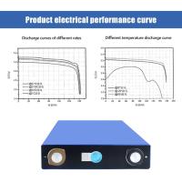 China EVE 173Ah 3.2V LiFePO4 Battery Cell Original Grade A Ultra-Low IR High Consistency China Stock for sale