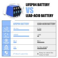 China EVE LF173 173Ah LiFePO4 Battery Cell Low Internal Resistance High Power Output for EV for sale