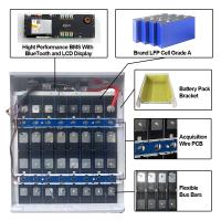 China High Efficiency 51.2V 48V 628Ah10 Year Warranty 10000 Cycles Rechargeable Residential Energy Storage Lithium Battery Pack for sale