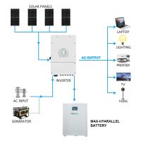 China High Efficiency 51.2V 48V 628Ah Rechargeable Residential Energy Storage Lithium Battery Pack 32kWh for sale
