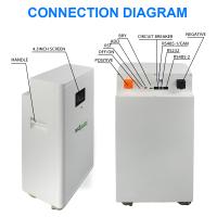 China EU Standing 16kwh Complete Battery Pack 48V MB31 EVE 314ah JK 200A BMS for sale