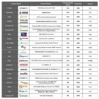 China EU Standing 16kwh Complete Battery Pack 48V MB31 EVE 314ah JK 200A BMS for sale