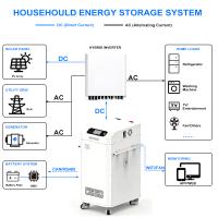 China 48V 32Kwh DIY battery case 314ah lithium cell low voltage home solar for sale