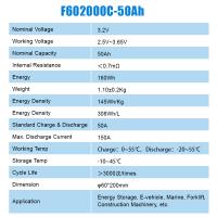 China Grade A+ Cylindrical Lithium Ion Battery Pack 12V 50Ah Rechargeable with 3000 Cycles and Screw Terminal for sale