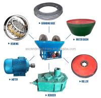 China 1600 1500 1400 model wet pan mill for gold ore equiped with grinding roller grinding base and gear for sale