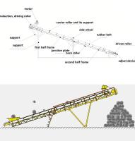 China Mining Equipment Conveyor Belt for gold iron copper Ore basalt particles transportation for sale