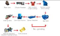 China Gravity Separation Plant Ball Mill Concentrator Ore Dressing Equipment for sale