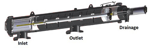 Self Cleaning Horizontal Screen Filter Housings Self Cleaning Horizontal Screen Filter Housings