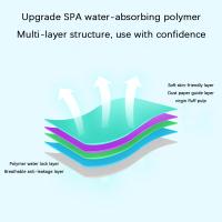 China 40pcs Ultra-thin Underarm Sweat-absorbing Sticker with Polymer Mint Silver Ion Non-woven Airlaid Paper SAP Pulp PE Film for sale