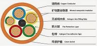 China Flame Retardant Tape Cable Material And Accessory Wrapping Material Non Halogen for sale
