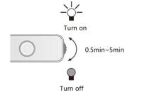 China 110lm LED Night Light for Wardrobe Stairs Bathroom Kitchen Cabinet Sensor Control Mode for sale