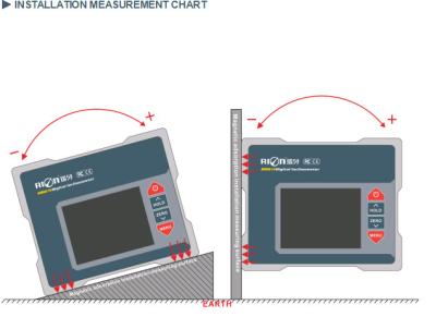 China 2 In 1 Super Dual Mode Digital Inclination Meter For Automobile Four Wheel Testing for sale