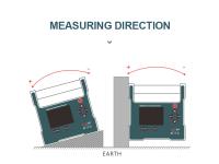 China High Resolution Magnetic Digital Angle Gauge RION Industrial for sale