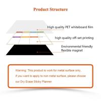 China Multipurpose Magnetic Refrigerator Frame To Do List Planner Dry Erase Weekly Planner for sale