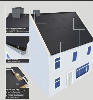 China BIPV Solar Glass Weather Resistant Photovoltaic Glass for Buildings 18-22% Efficiency for sale