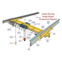 China Suspension Single Girder Overhead Crane European FEM Standard for sale