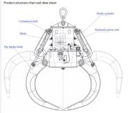 China Excavator Hydraulic Metal Overhead Crane Grab Clamshell Bucket for sale