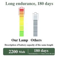 China 5V Rechargeable Magnetic LED Lights 3000K 6000K Motion Sensor LED Cabinet Light for sale