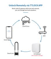 China TTlock / Tuya App Stainless Steel Bicycle Lock Fingeperprint U Lock -GL-P2 for sale