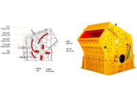China Impact Crusher Accessories Castings And Forgings For Mining Machine Stone Crusher for sale