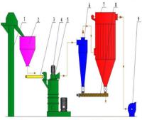 China Mining Equipment Super Micron Mill And Micro Powder Production System for sale