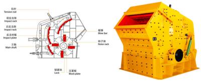 China Stone Crusher Machine Impact Crusher PFQ High-Efficiency Series self-weight safety device for sale