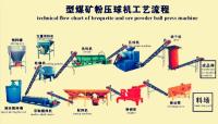 China Combined Roller Bush Structure  Briquette Ball Press Machine and coal Briquette machine for sale