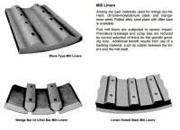 China Ball Mill Liners SAG / AG mill liner and rod mill liner Mining Machine Spare Parts for sale