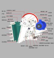 China Coarse PE Series Medium Sized 70~1360tph jaw Crusher and stone crusher and rock crusher for sale