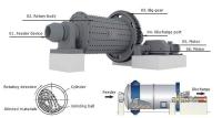 China Larger Capacity 115T/H Finer Powder 20.6r/min Cement Grinding Equipment Ball Mill for sale