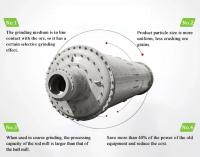 China 0-5 Mm Output Sand Making Equipment Energy Saving Rod Mill and slag rod mill for steel plant for sale