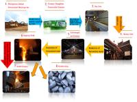 China Φ5.5×115m 1.233r/min Cement Rotary Kiln Lateritic Nickel Rotary Kiln for sale