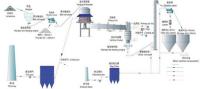 China 500-10000tpd Lime rotary Kiln For Cement Production Line and cement rotary kiln with long life and good quality for sale