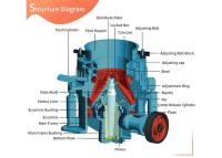 China Mn13Cr2 Mn18Cr2 Mining Machine Spare Parts Cone Crusher Bowl Liner And Mantle for sale