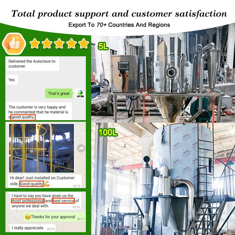 Spray drying