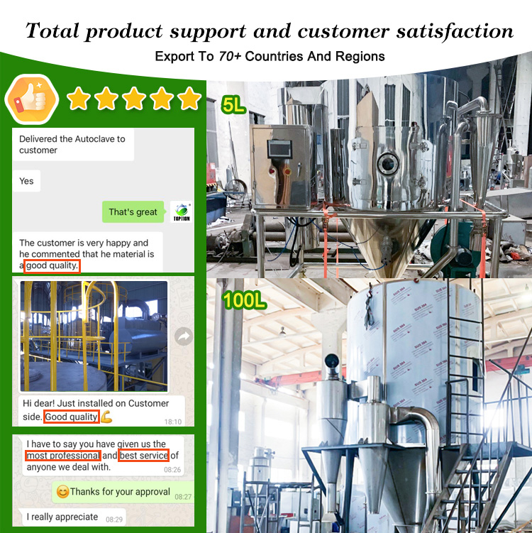 Spray drying