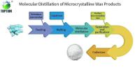 China Molecular Distillation of Microcrystalline Wax for sale