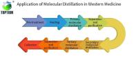 China Western Medicine Molecular Distillation Unit TOPTION Multiple Stages for sale